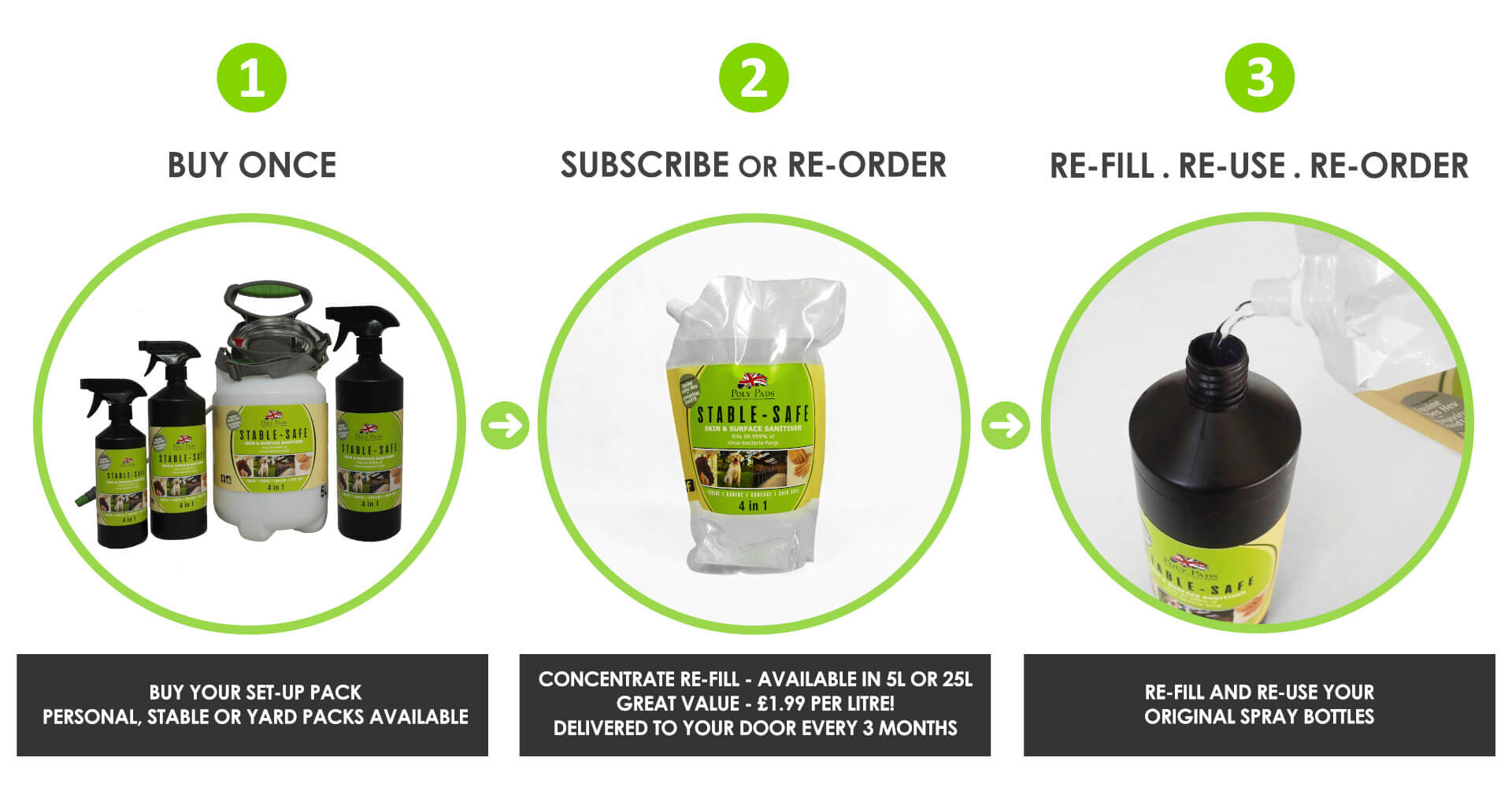 Stable Safe - Protecting Naturally & Sustainably